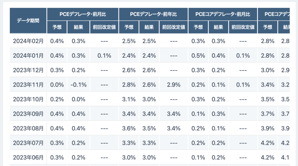 【新NISA実績】SP500、ロボアド、レバナス、AB米国投信、FANG＋！2024.03.30 | のりわんこの大冒険